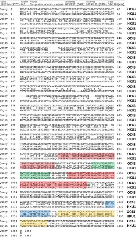 Protein Sequence Alignments Of The Viral Spike Glycoproteins Vsgs