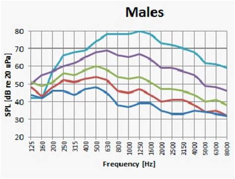 Vocal Eq Chart The Ultimate Vocal Eq Cheat Sheet 2024