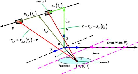 figure 11 from a novel weighted doppler centroid estimation approach