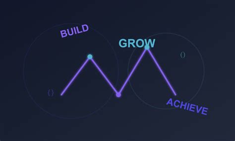 Mynul Islam On Linkedin Motivation Coding Programming Growth