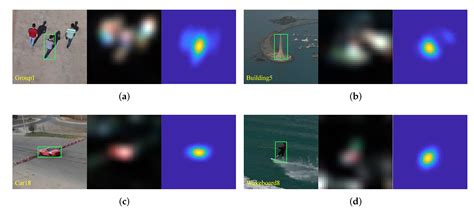 Robust Correlation Tracking For UAV With Feature Integration And Response Map Enhancement