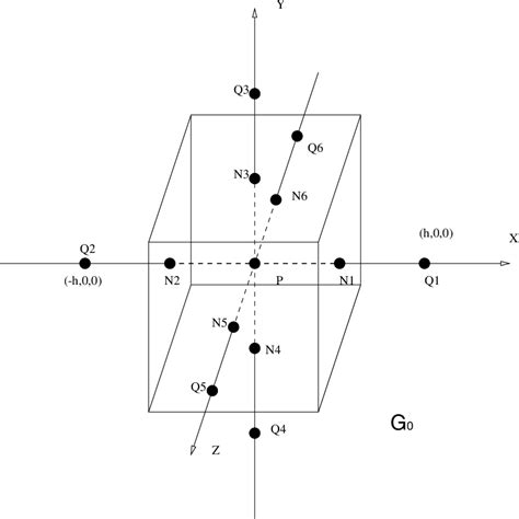 Figure 2 1 From Eeg Dipole Source Analysis In A Realistic Head Model Semantic Scholar