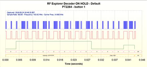 Rf Explorer Universal Rf Packet Sniffer Products And Services