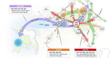 2040년 안산시 계획인구 80만명경기도 도시기본계획 승인