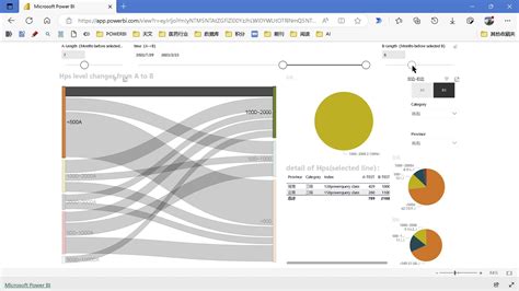 powerbi sankey图（a b时间动态桑基图） 知乎
