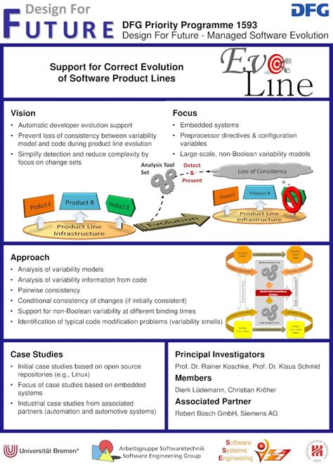 Pdf Support For Correct Evolution Of Software Product Lines · Design For Future Managed