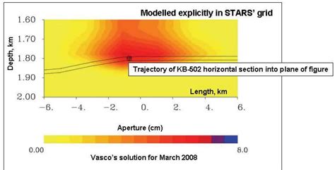 Kb 502 Fault Fracture Position And Dimensions Azimuth