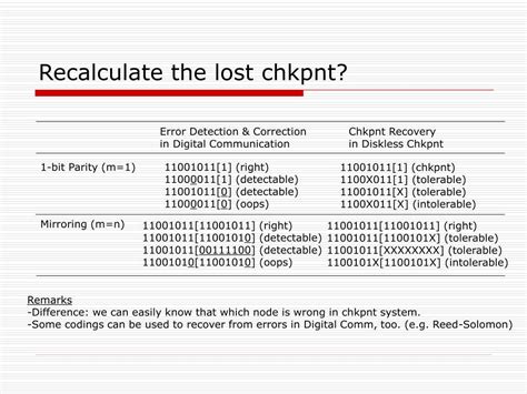 Ppt Diskless Checkpointing Powerpoint Presentation Free Download Id4290132