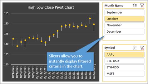 High Low Stock Pivot Chart For Excel Excel Campus