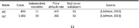 pdf benchmarking state of the art classification algorithms for