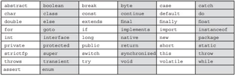 Khai Báo Và đặt Tên Trong Java Phần 1 Tự Học Java Căn Bản Tới Nâng Cao
