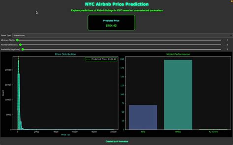 Abhijat Sarari On Linkedin Project Python Datascience Machinelearning