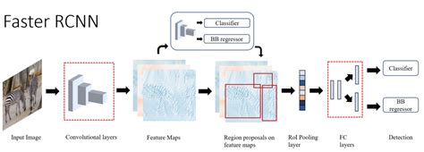 Gdpicture Net Table Extraction Series Part 2 Deep Learning Approaches