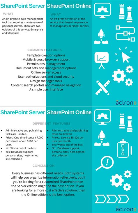 Sharepoint Online Vs Sharepoint Server Pdf