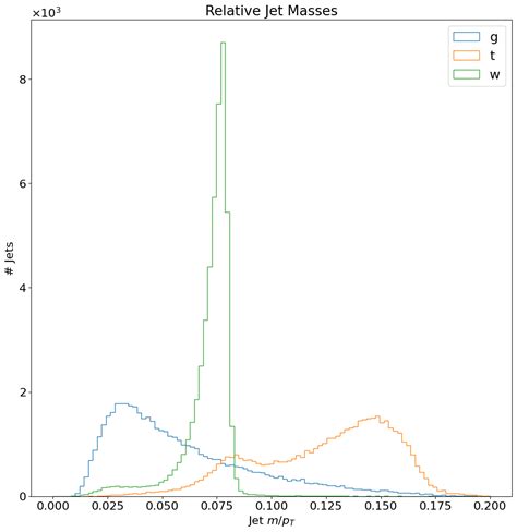 Jetnet Demo — Jetnet 020a Documentation