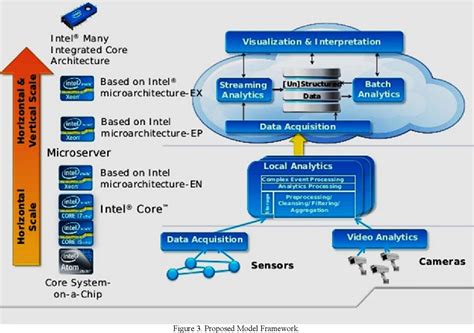 Figure 3 From A Data Mining Framework To Analyze Road Accident Data