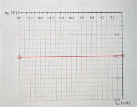 Learning Goal To Use Load Line Analysis To Find The
