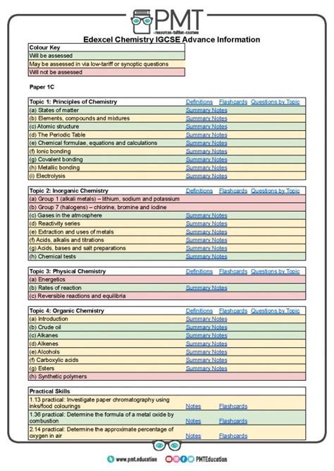 Periodic Table Igcse Pdf 197231 Flashcards Topic 9 The Periodic Table