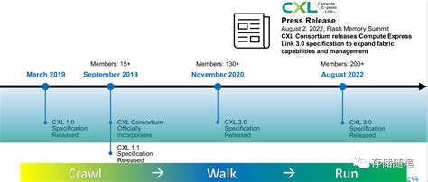 Cxl崛起：2024启航，2025年开启新时代cxl最新消息 Csdn博客