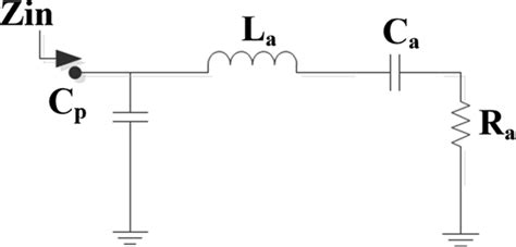 Antenna Equivalent Circuit Model Download Scientific Diagram