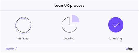 lean ux simple introduction to lean user experience design uitop