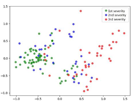 Feature Space Convolution Using Umap Download Scientific Diagram