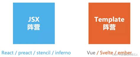 理解 React Firberreact Filber Csdn博客 理解 React Firberreact Filber Csdn博客