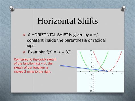 Ppt Practice With Quick Sketches Powerpoint Presentation Free