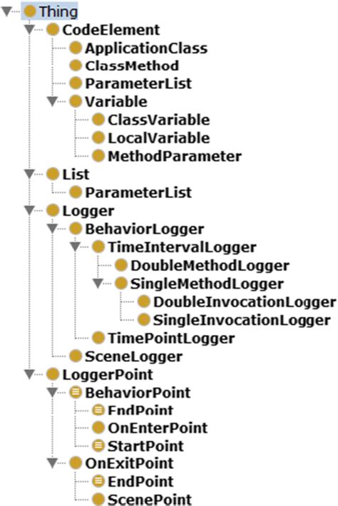 Owl Classes Specified In Logger Ontology Download Scientific Diagram