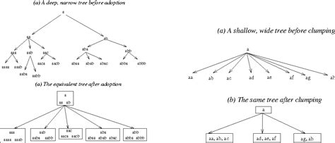 Figure 10 From Design And Implementation Of A Compiler And Runtime