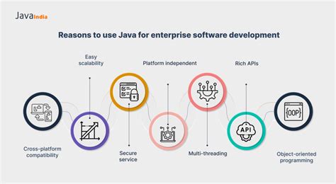 Guide To Choose Java For Enterprise App Development In