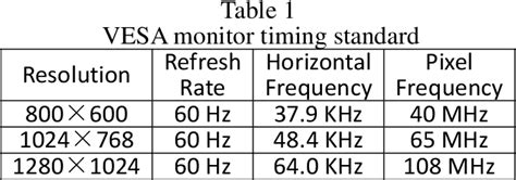 Table 1 From Electromagnetic Information Leakage Detection For Computer Monitor Semantic Scholar
