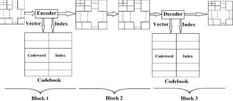 Figure 2 From Sar Image Compression Using Adaptive Differential Evolution And Pattern Search