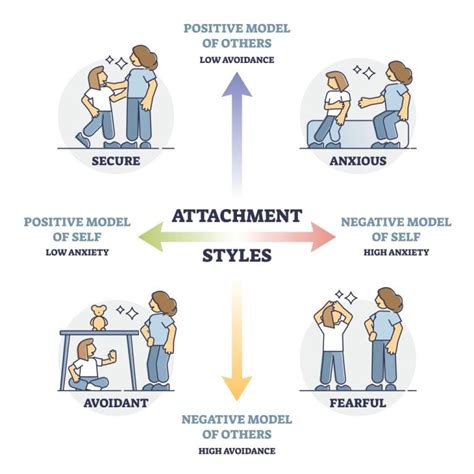 Attachment Theory
