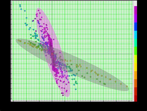 amplitude versus offset avo intercept gradient crossplot color coded