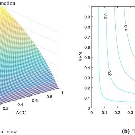 f new function simulation diagram download scientific diagram