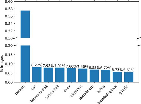 Table 1 From Vtqa2023 Acm Multimedia 2023 Visual Text Question
