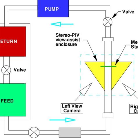 Schematic Of Flow Loop Download Scientific Diagram