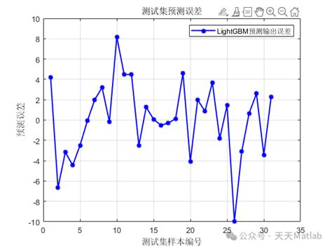 lstm svm长短期记忆神经网络结合支持向量机组合模型多特征分类预测 故障诊断，适合新手小白研究学习 向量机分层组合模型 csdn博客