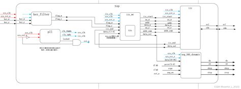 Fpga Project ： Iicwreeprom