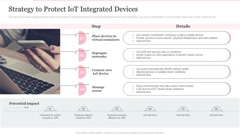 Deploying Internet Logistics Efficient Operations Strategy To Protect