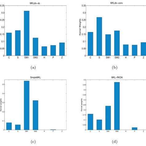 1 Scop Classification Of Protein Folds Release 171 October 2006
