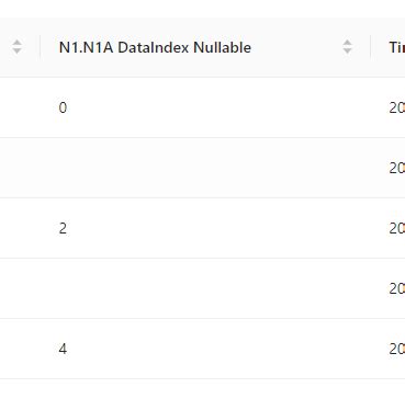 Table With Default Value Issue Ant Design Blazor Ant Design Blazor GitHub