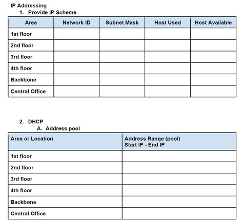The Instructions Are To Assign Ip Addresses To