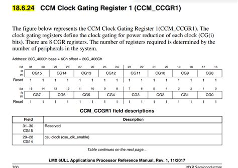 基于imx6ullmini的linux裸机开发系列一：汇编点亮led imx6ullrm 6ull用户手册 csdn博客