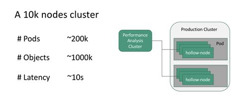 How Does Alibaba Ensure The Performance Of System Components In A 10 000 Node Kubernetes Cluster