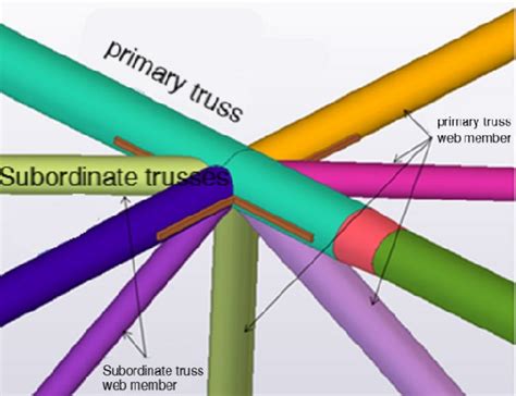 Cruciform Panel Joints Model Download Scientific Diagram