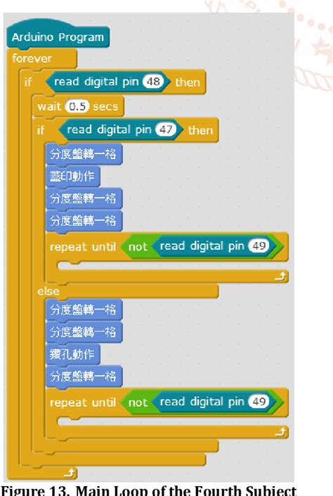Figure From Use Arduino And The Mblock As The Process Control Of Innovation Study Tool Case