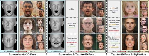 Figure 2 From Controllable 3d Face Generation With Conditional Style Code Diffusion Semantic