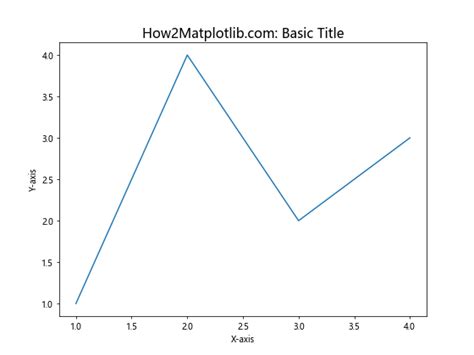 How To Adjust Matplotlib Text Size A Comprehensive Guide Matplotlib